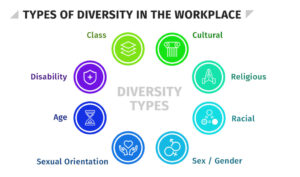 DIVERSITY, INCLUSION AND GENDER PROGRAMS – Solers Management Institute